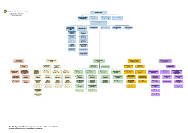 BSP+Org+Structure | PDF | Currency | Monetary Policy