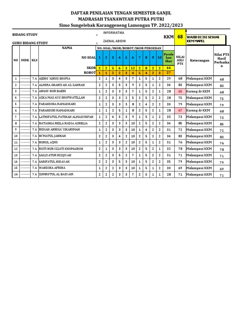 Nilai PTS Ganjil Informatika 7 Abiied 2022-2023 | PDF