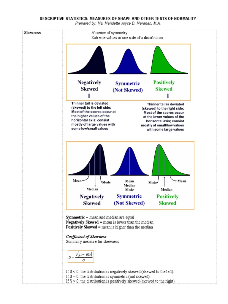 STAT - Measures of Shape | PDF | Skewness | Statistical Analysis