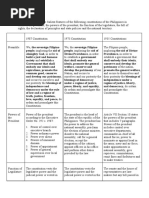 1986 Freedom Constitution of The Republic of The Philippines | PDF ...