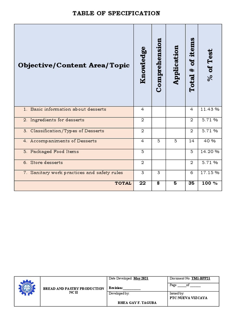 Table of Specification | PDF