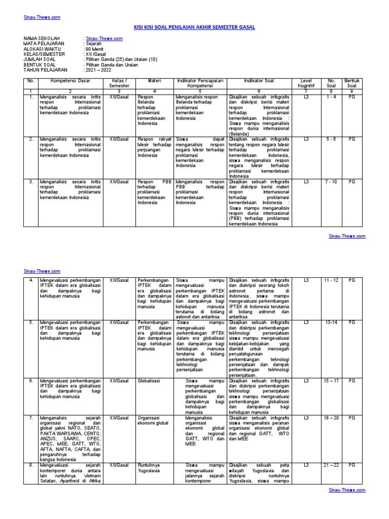 Kisi-Kisi Sejarah Xii | PDF