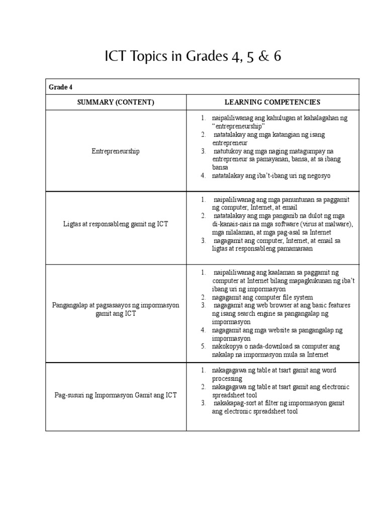 G1 - Handouts (ICT Topics G4-6) ) | PDF