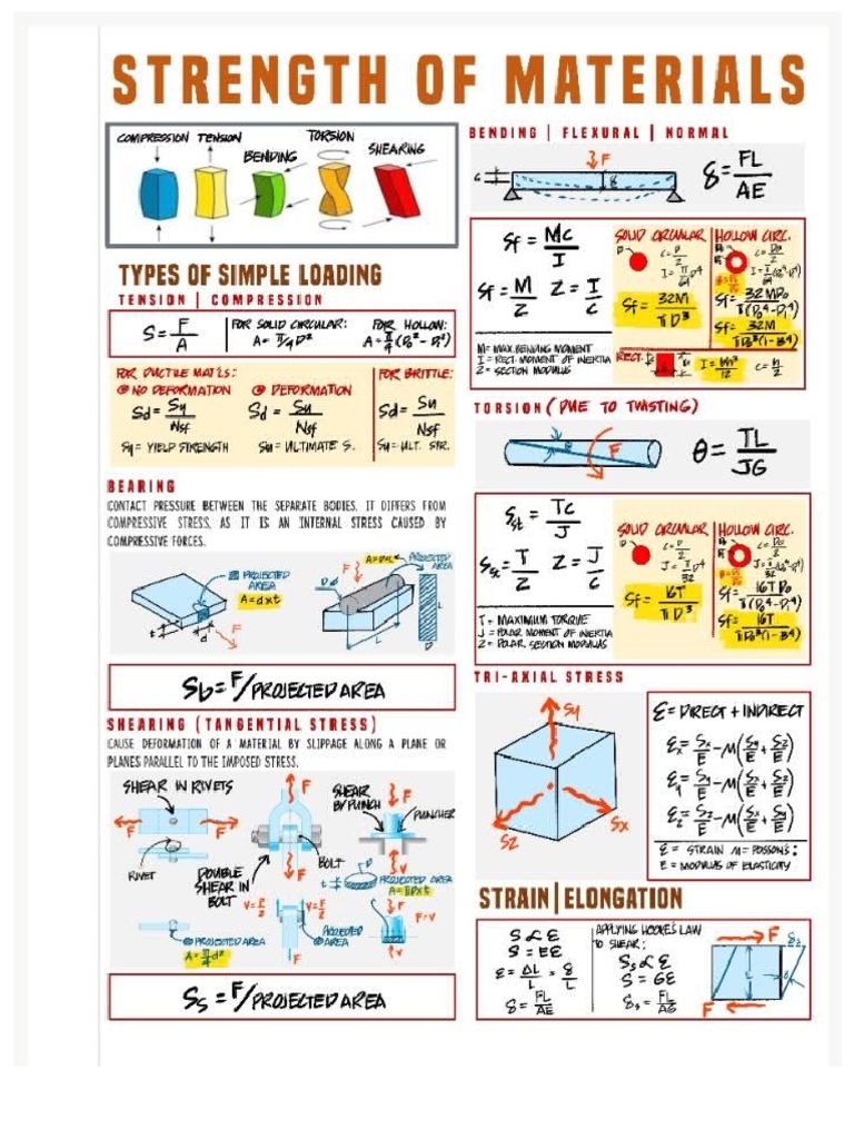 Machine Design-Padayon Notes | PDF