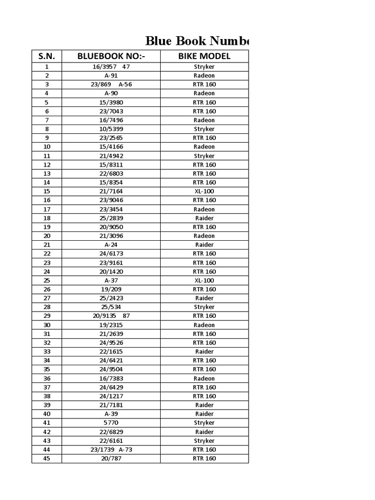 Blue Book Details | PDF