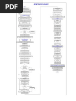 Product Realization Process Map | PDF | Business Process | Computing