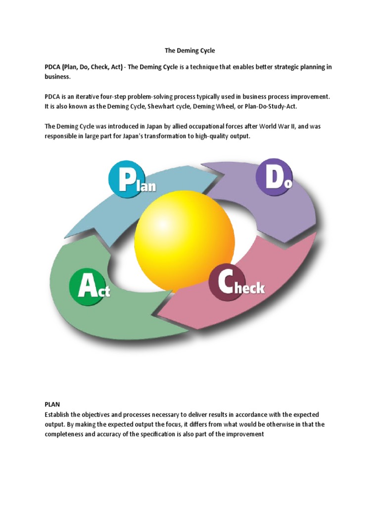 The Deming Cycle | PDF