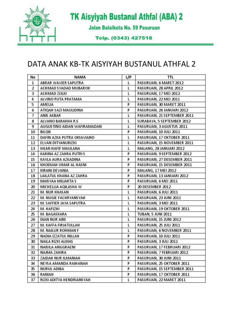 Data Anak KB-TK Aba 2 | PDF | Perjalanan