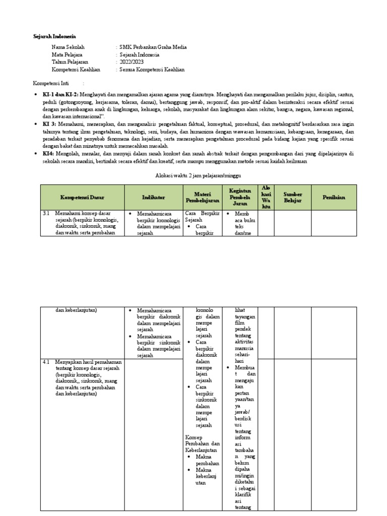 Silabus Sejarah Indonesia Kelas X | PDF