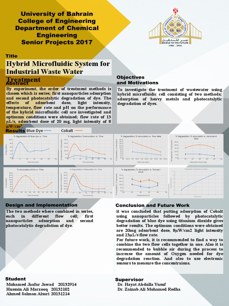 Poster Template Updated 27dec | PDF | Adsorption | Chemical Engineering