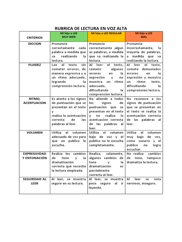 Rubrica de lectura en voz alta para evaluar fluidez y expresión | PDF ...