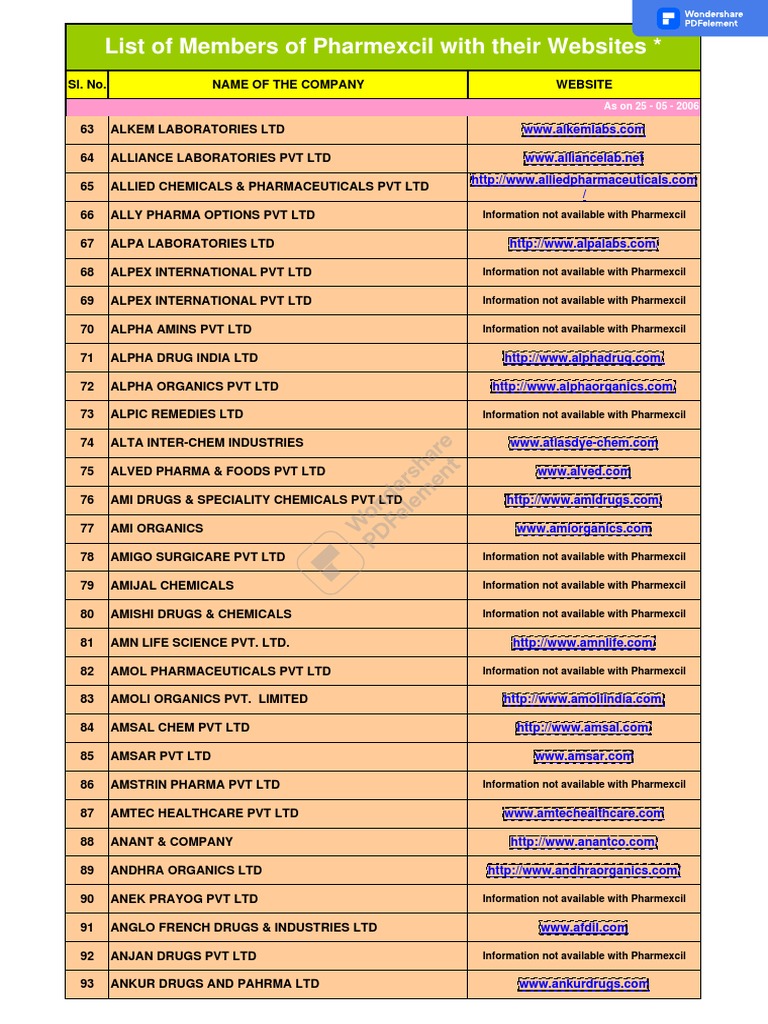 Pharma Companies 03 | PDF | Pharmaceutical Industry | Biotechnology
