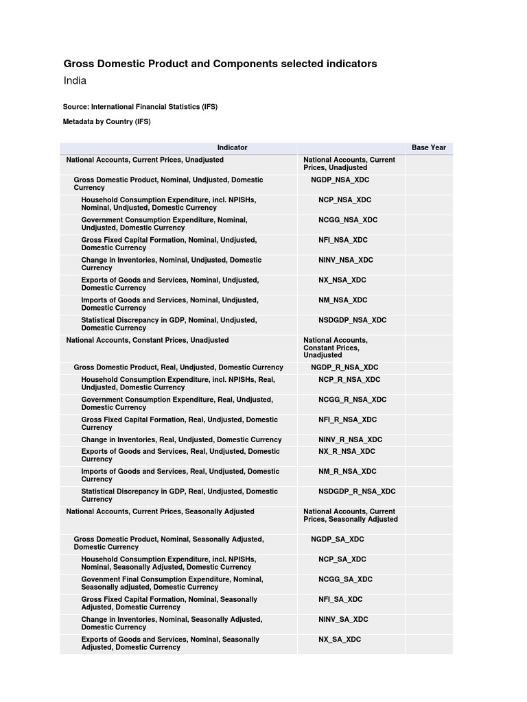 India GDP Components and Indicators | PDF | Finance & Money Management