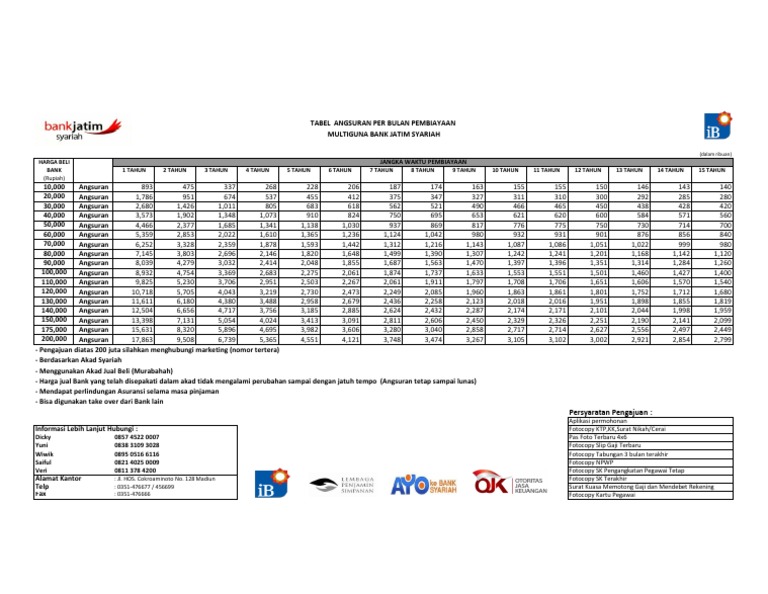 Tabel Angsuran MULTIGUNA | PDF