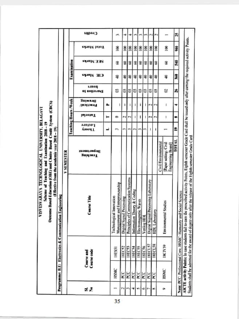 5th Sem 2018 Scheme Syllabus Pdf Frequency Modulation Hardware