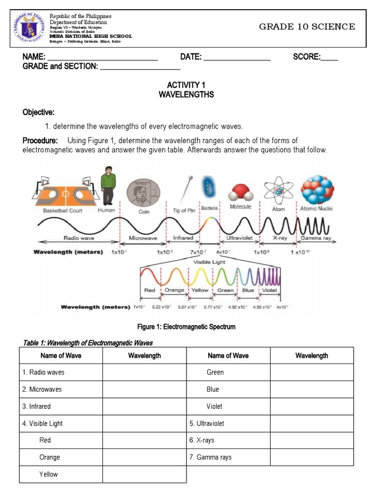 Activity 1 Wavelengths | PDF | Science & Mathematics