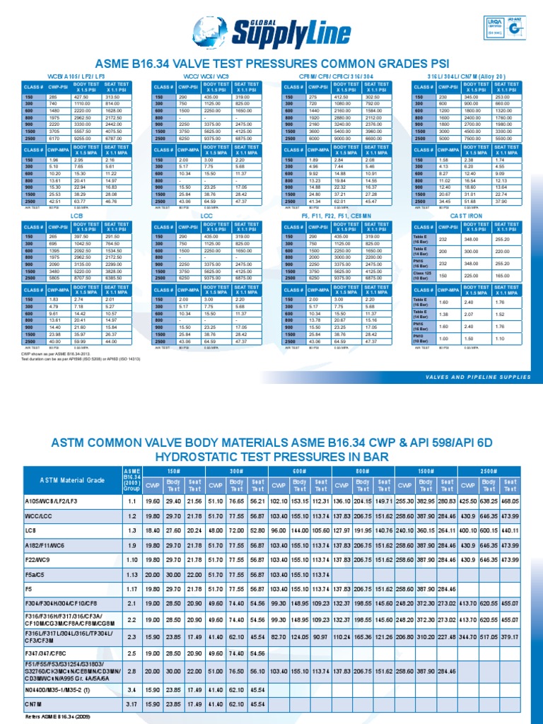 ASME B16.34 Valve Test Pressures | PDF | Mechanical Engineering | Units ...