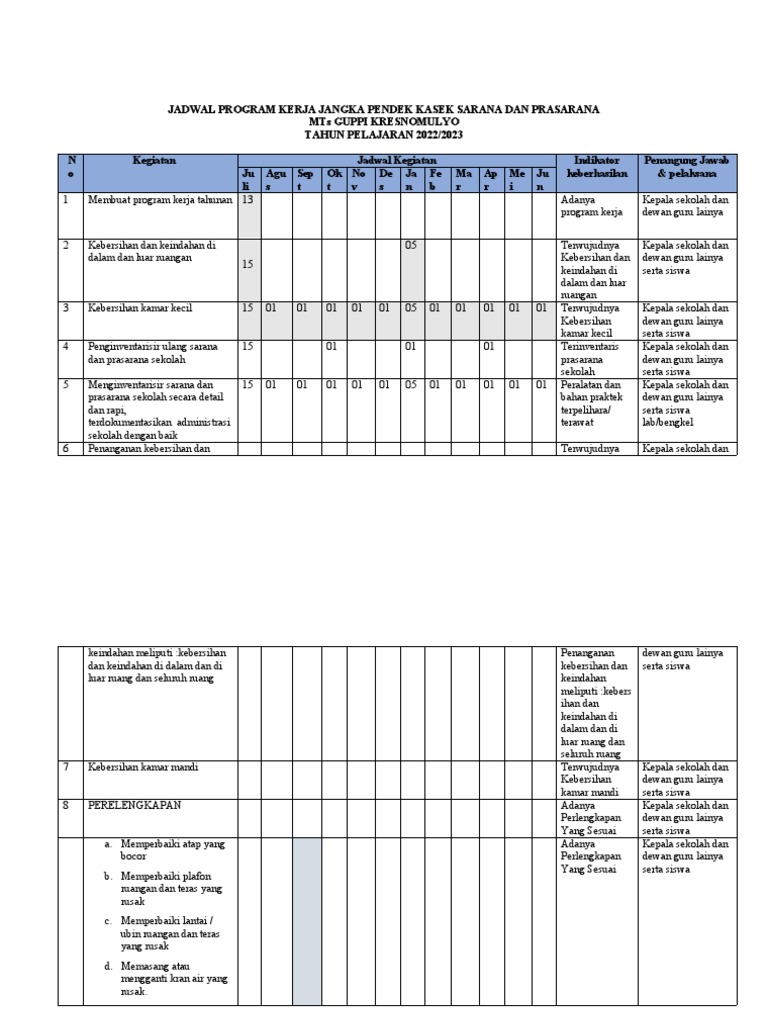 Jadwal Program Kerja Wakasek Sarana Dan Prasarana | PDF