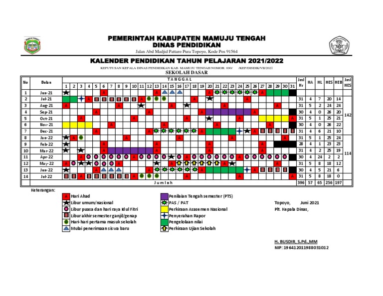 Kalender Pendidikan SD 2021-2022 Mateng | PDF