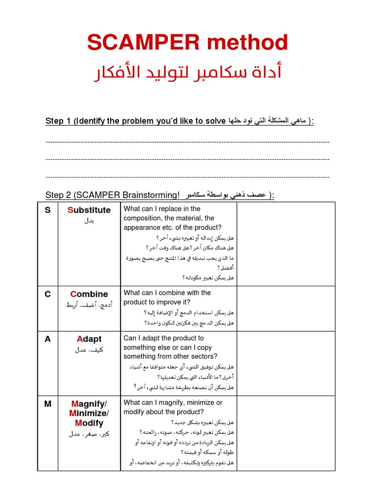 Scamper Method DrHaniBrdesee | PDF