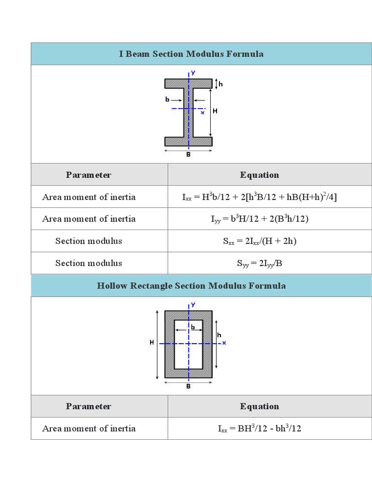 Section Modulus | Pdf | Area | Aerospace Engineering