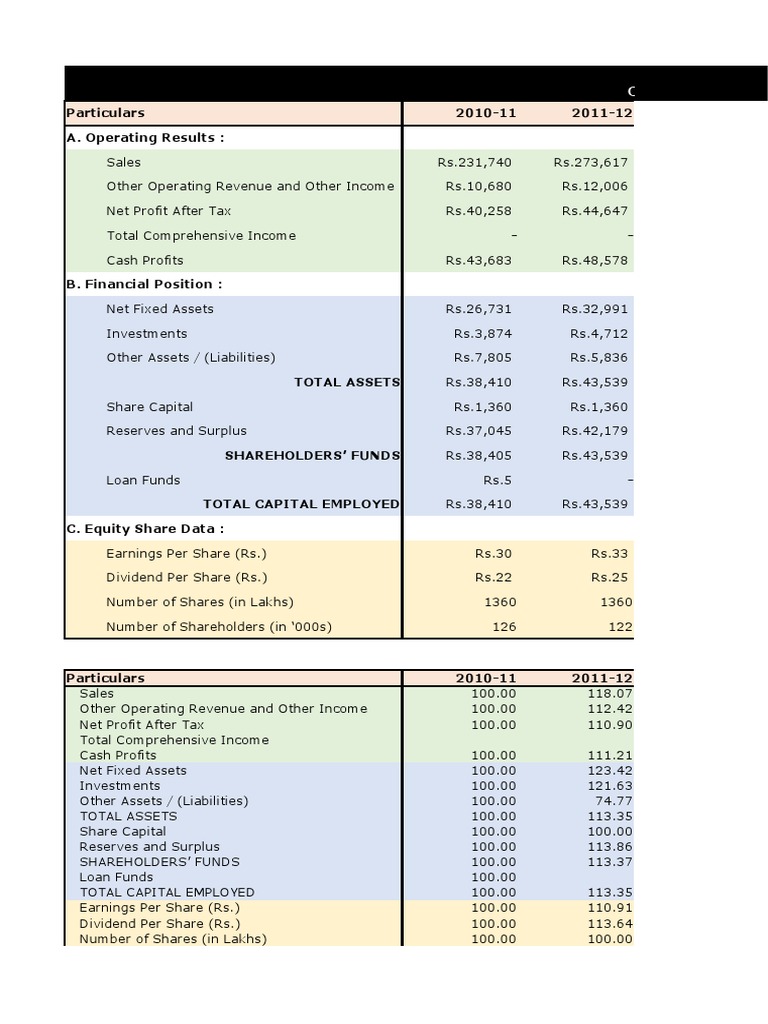 Colgate - 10 year Data | PDF | Dividend | Revenue