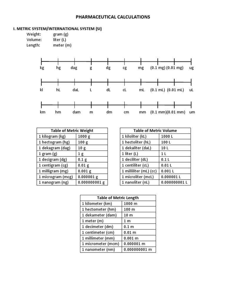 Pharmaceutical Metric Conversion Guide | PDF | Ounce | Gallon