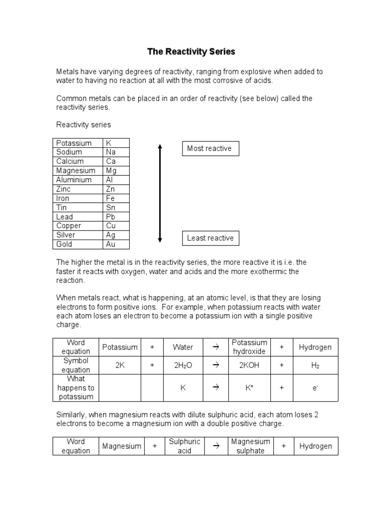 Metal Reactivity Explained | PDF | Technology & Engineering