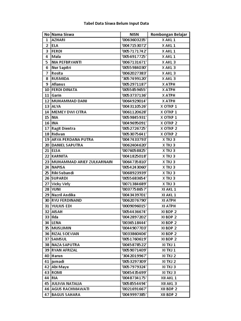 Data Siswa Belum Input Data | PDF