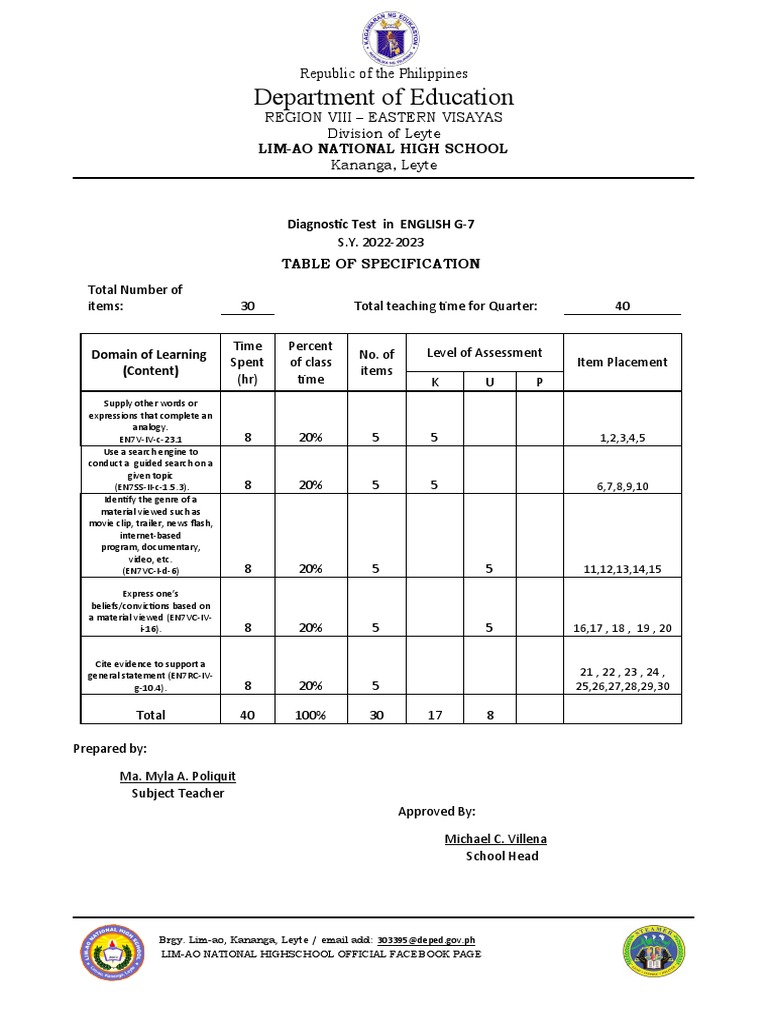 Diagnostic Test TOS | PDF