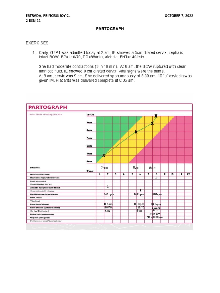 Partograph | PDF | Gynaecology | Health Sciences