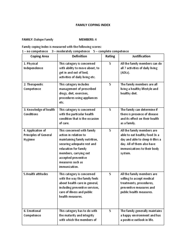 Family Coping Index Dalope | PDF