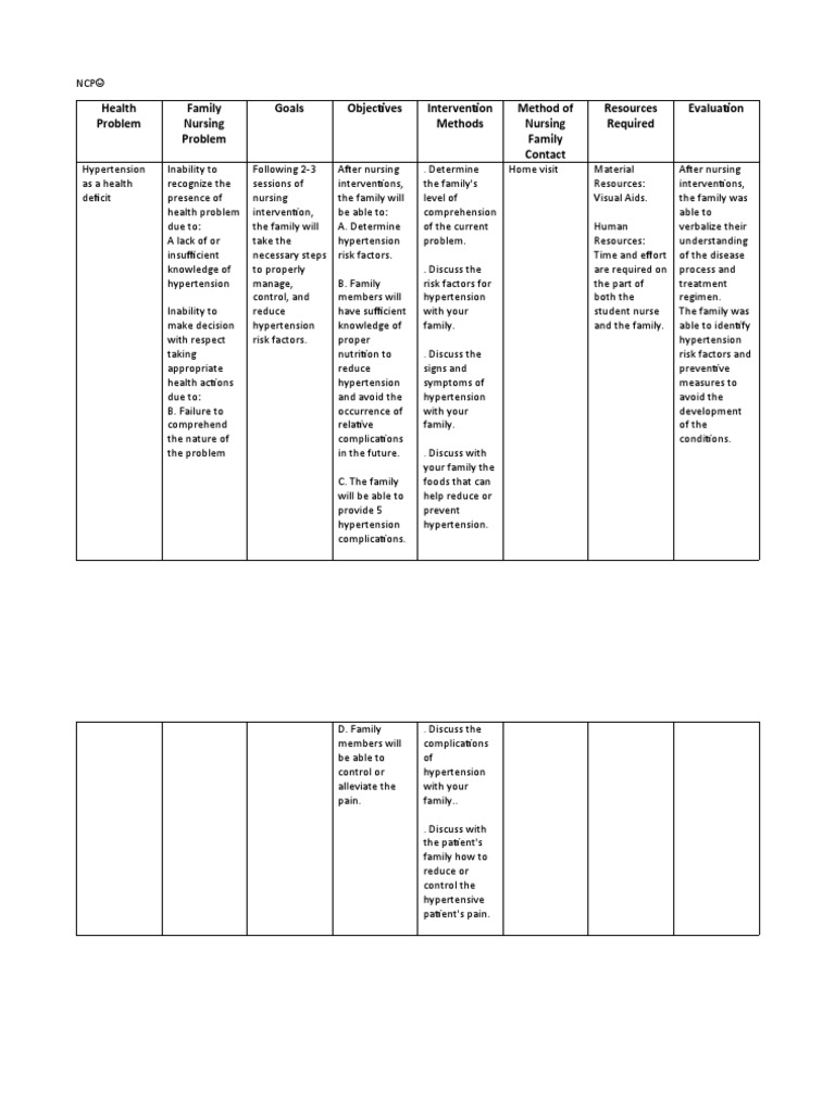 FAMILY-NURSING-CARE-PLAN-HYPERTENSION | PDF | Hypertension | Nursing