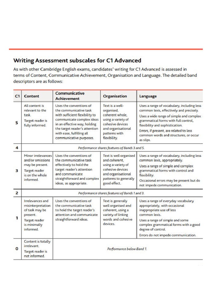 CAE Rubrics | PDF
