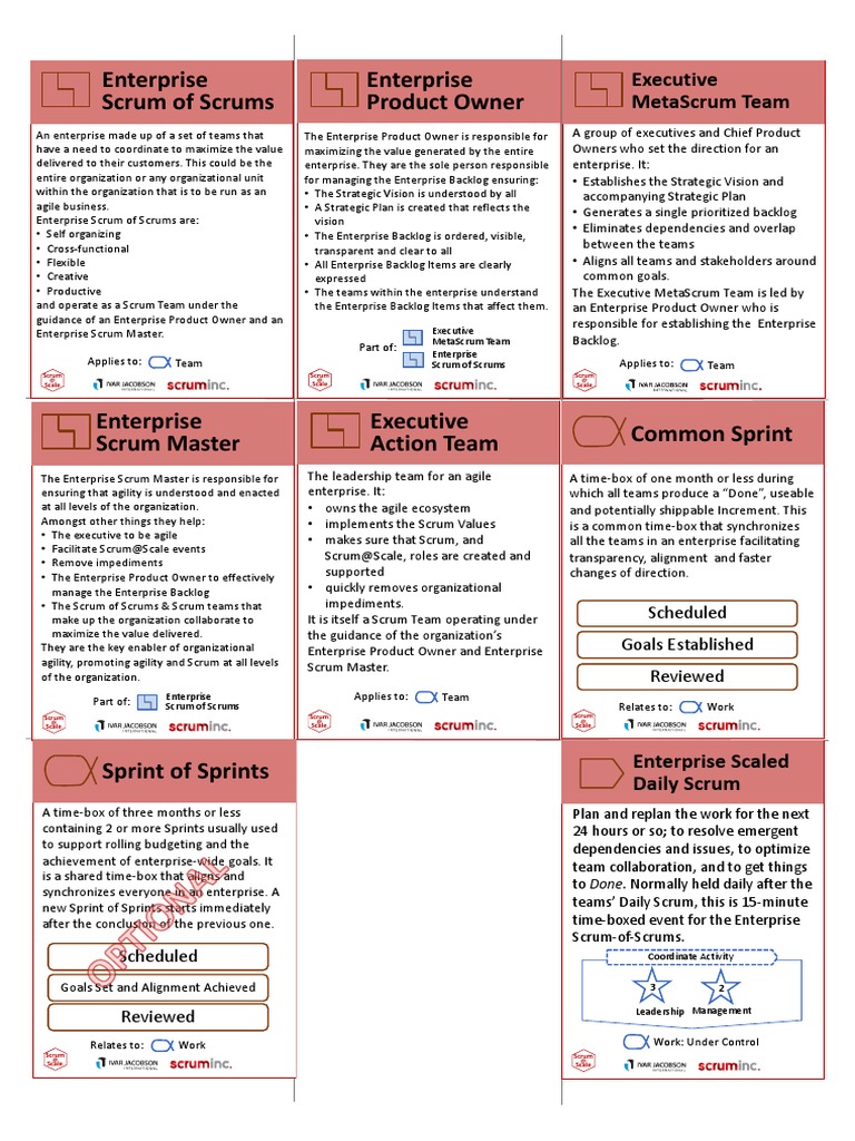 Executive Scrum@Scale Essence Cards | PDF | Scrum (Software Development ...