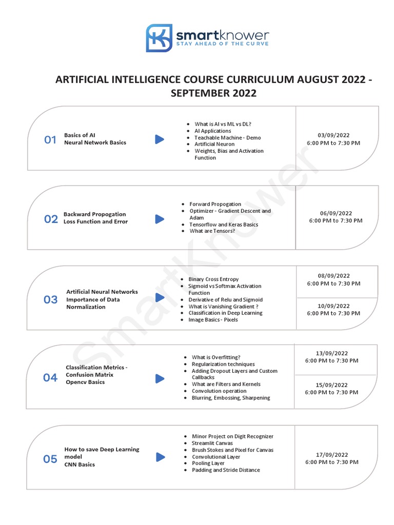 Smartknower: Artificial Intelligence Course Curriculum August 2022 - September 2022 | PDF | Deep ...