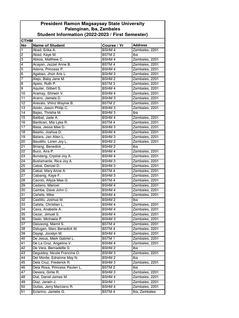 1st 22 1 Enrollment List With Address - IBA ZAMBALES CTHM | PDF