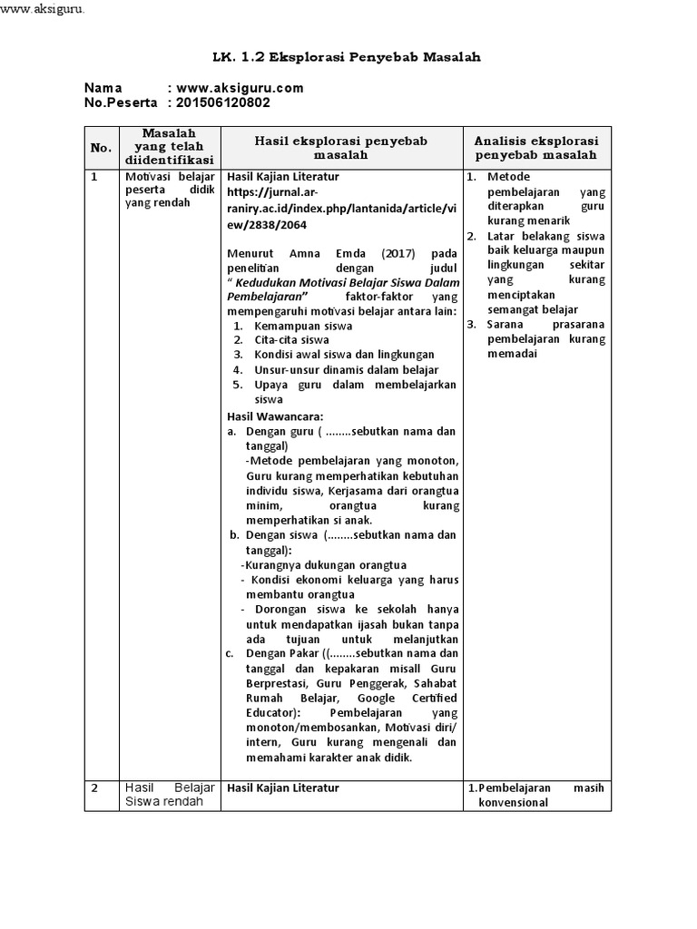 LK. 1.2 Eksplorasi Penyebab Masalah Final | PDF