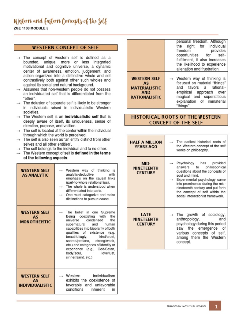 Uts Module 5 Western and Eastern Concept of The Self | PDF