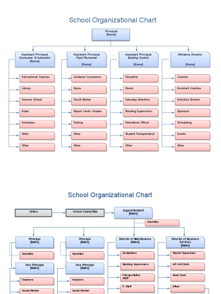 School Organizational Chart | PDF | Communication | Business