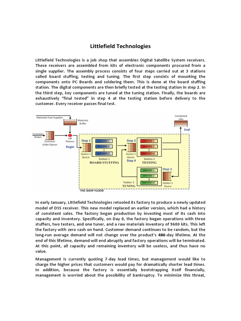 Littlefield Technologies Operations Overview | PDF | Inventory | Icon ...