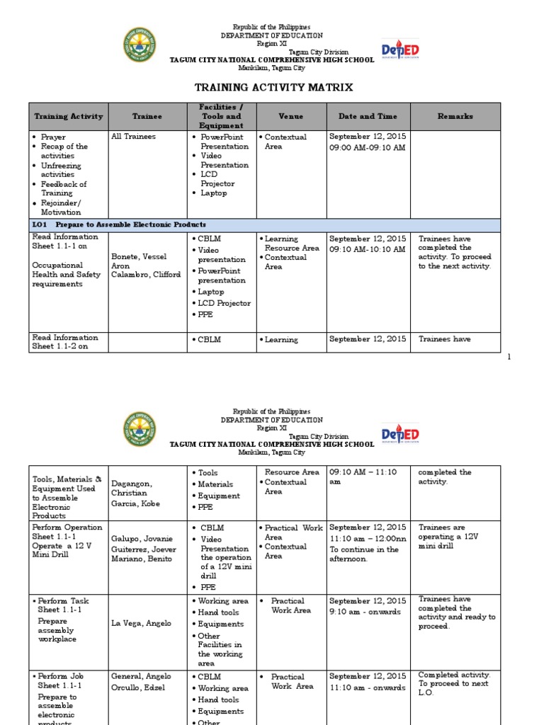 Training Activity Matrix | PDF | Workplace