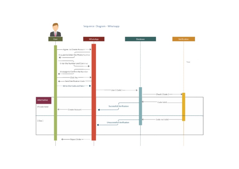 Sequence Diagram Whatsapp Pdf