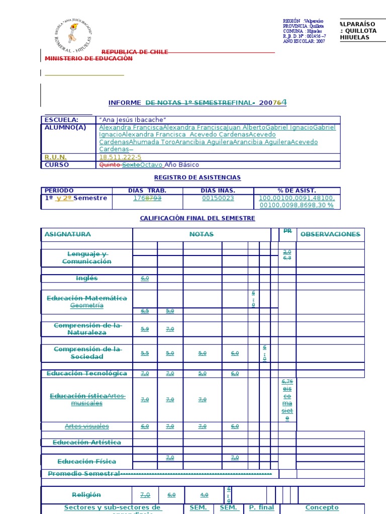 INFORME DE NOTAS | Compartir | Cognición