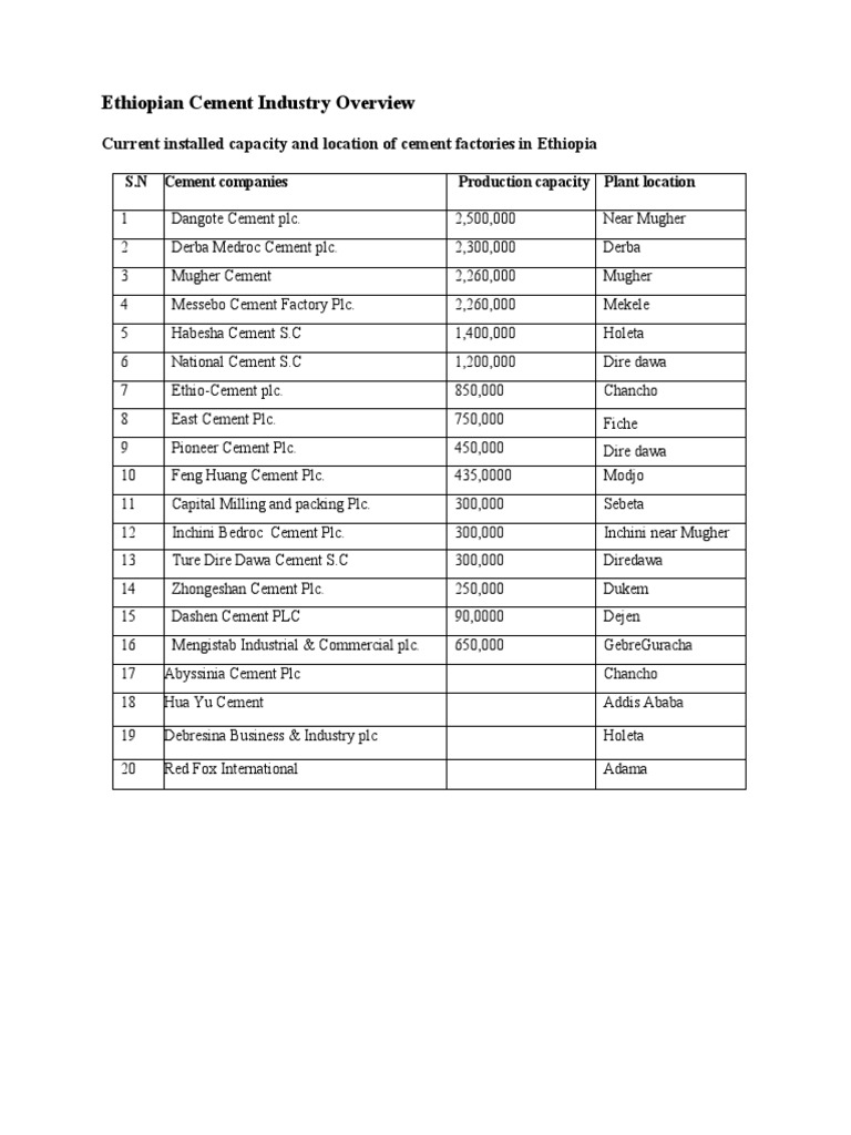 Cement Production | PDF | Cement | Income Statement