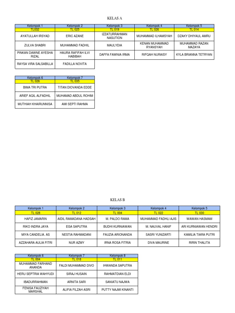 Kelompok TB TPAM 2022 | PDF