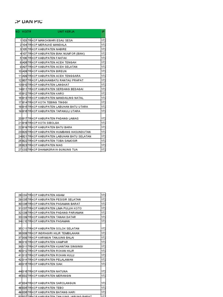 Daftar KCP dan IP di berbagai Wilayah di Indonesia | PDF
