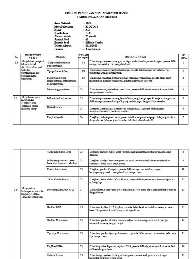 Kisi Kisi Soal Biologi Kelas Xii 2022 | PDF