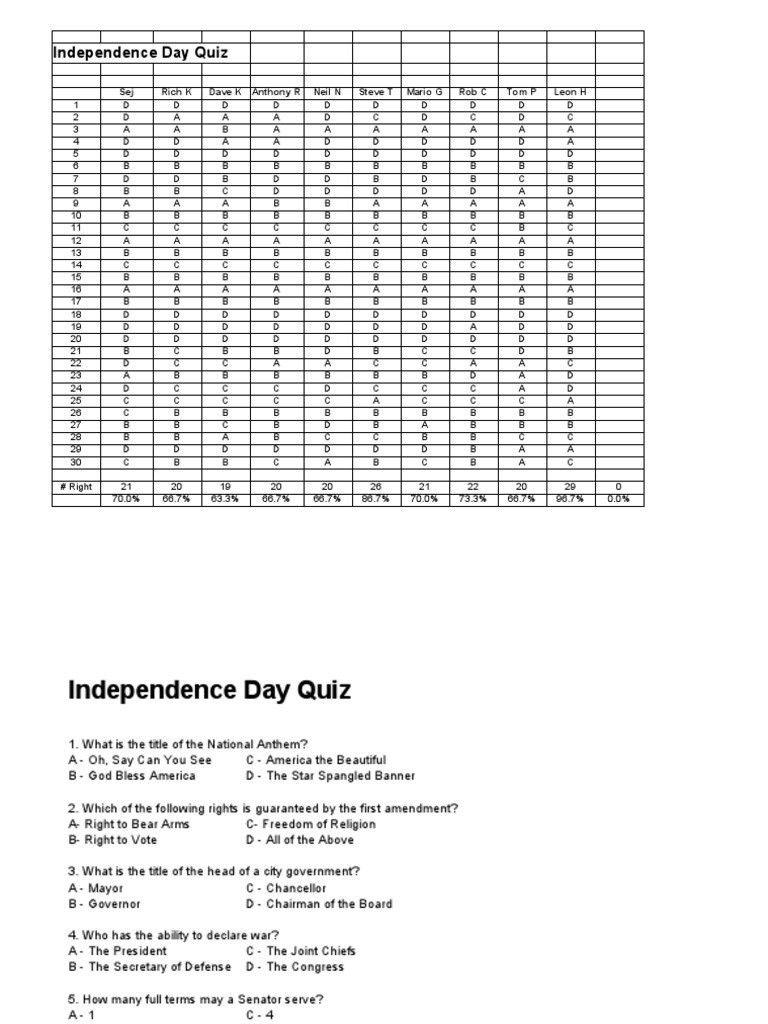 Independence Day Quiz | PDF | Presidents Of The United States ...