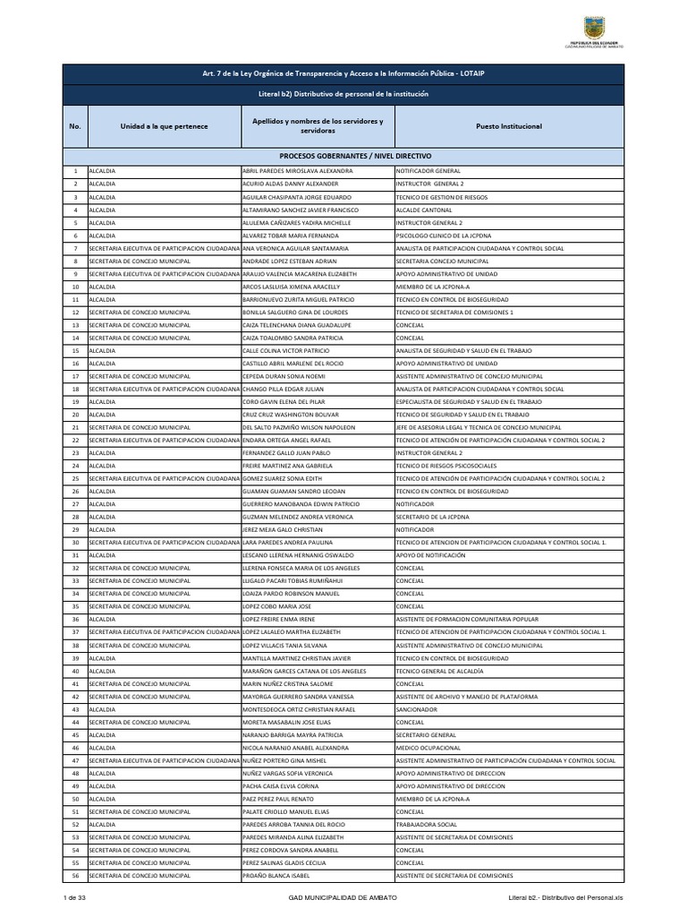 Anexo 1 | PDF | Gobierno local | Gobierno